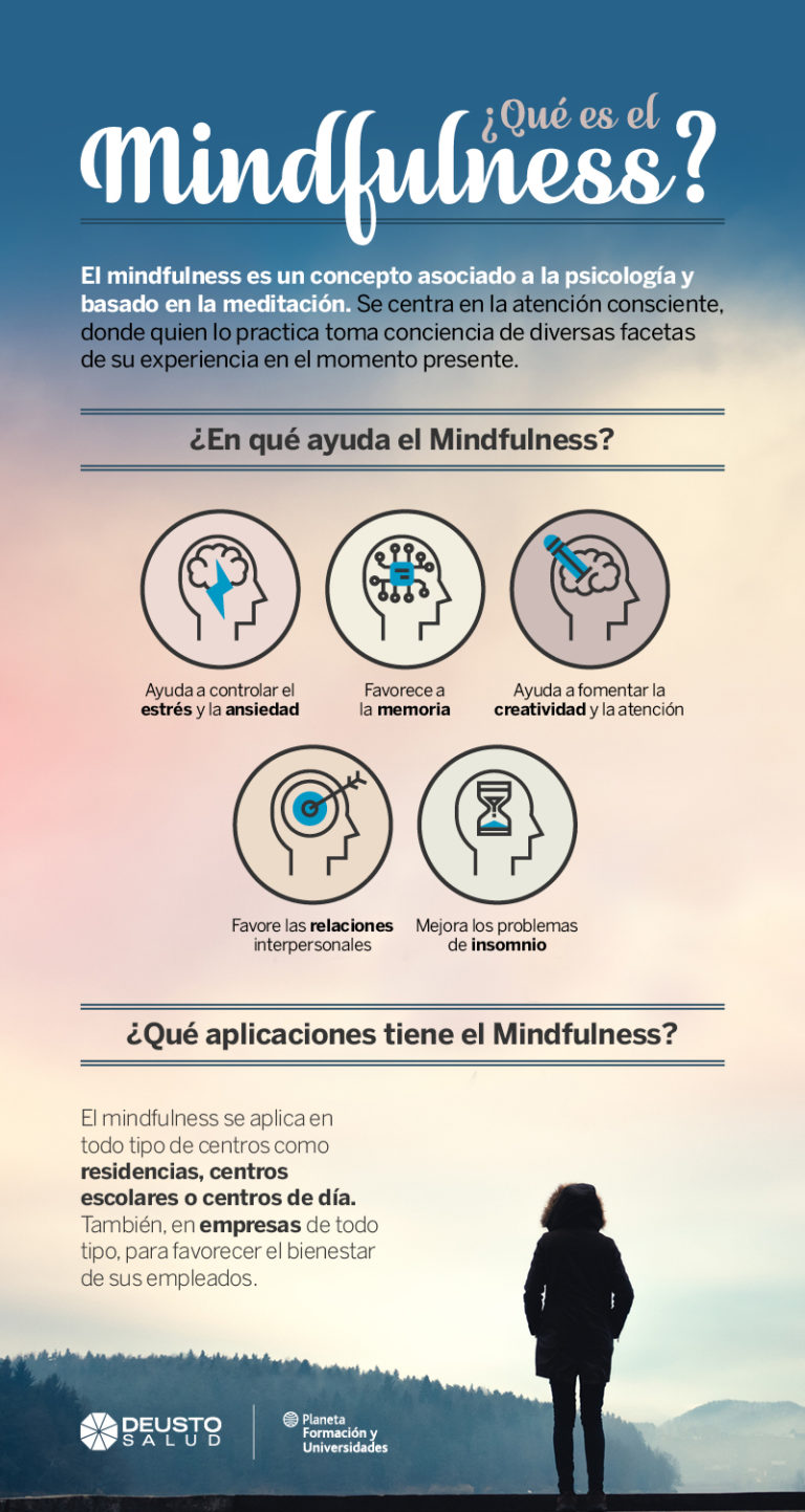 ¿Qué es el mindfulness?
