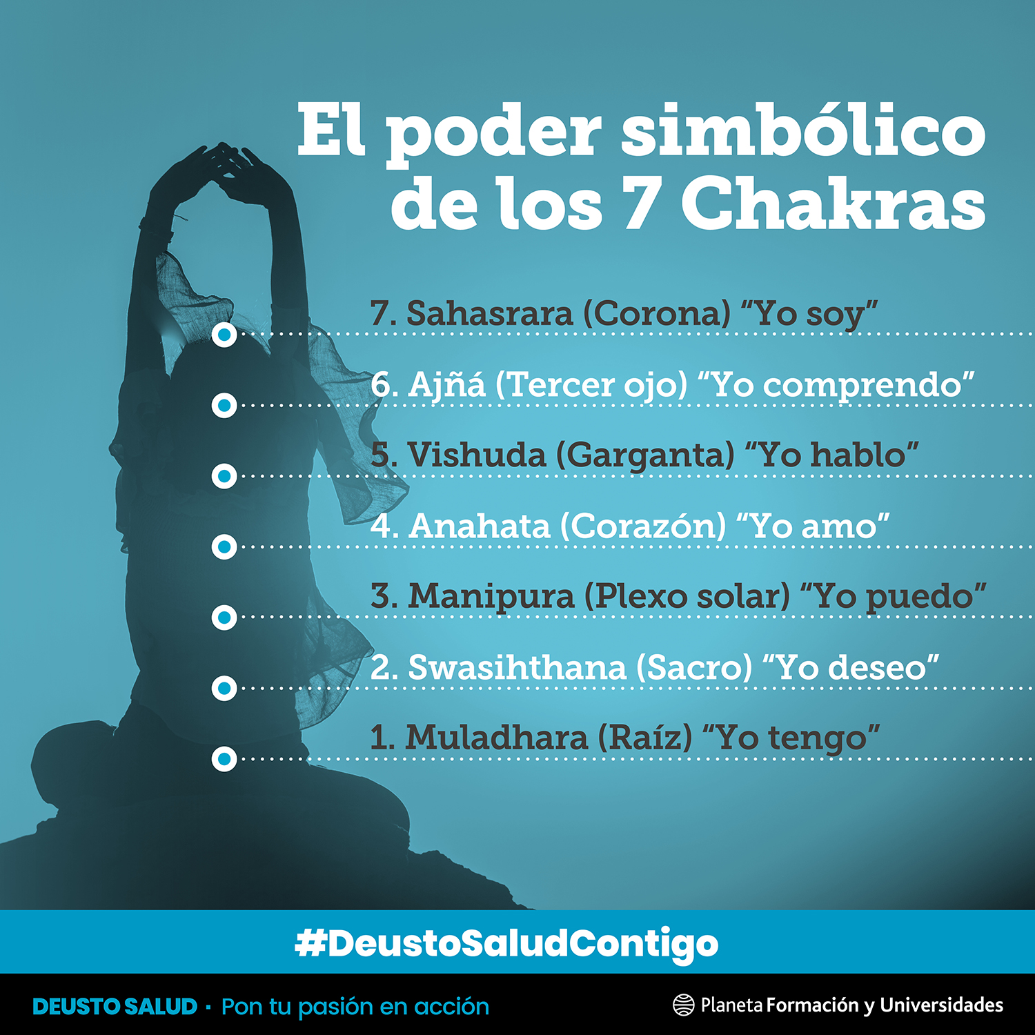 Significado de los 7 Chakras